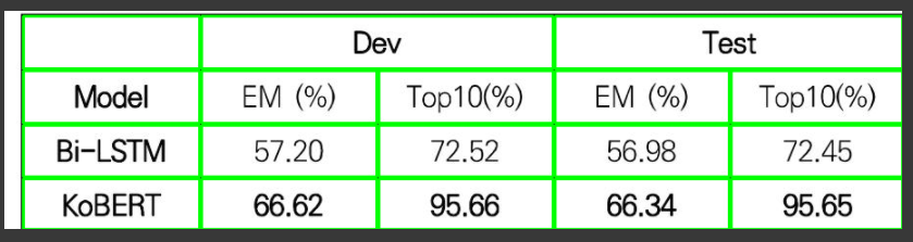 GitHub - jjonhwa/Table_Extraction_Kor-benchmark