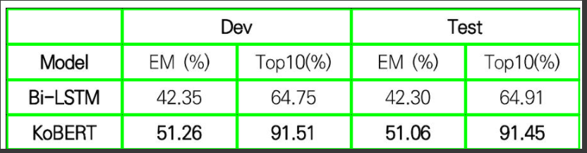 GitHub - jjonhwa/Table_Extraction_Kor-benchmark