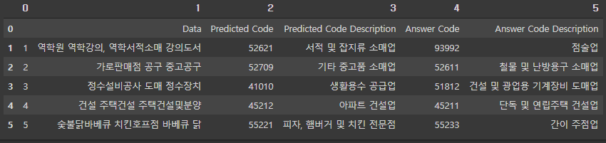 GitHub - jjonhwa/Table_Extraction_Kor-benchmark