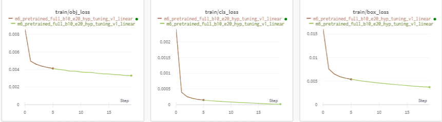 Reproducibility · Issue #6465 · ultralytics/yolov5 · GitHub
