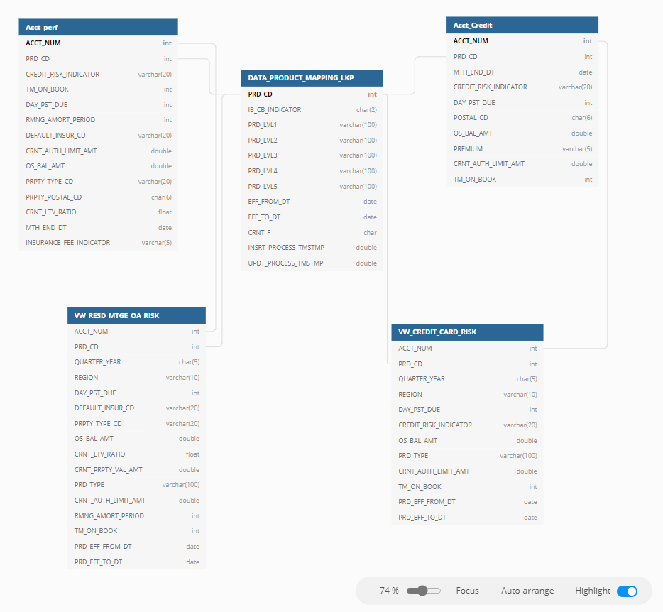 GitHub - mikeozero/mortgage-dashboard: Automation dashboard using echarts+python+mysql ...