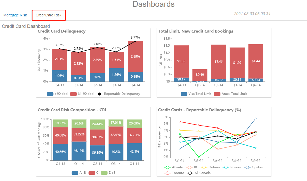 GitHub - mikeozero/mortgage-dashboard: Automation dashboard using echarts+python+mysql ...