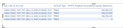 DAX Studio does not return identical result as a same query via pbix. Potentially due to high ...