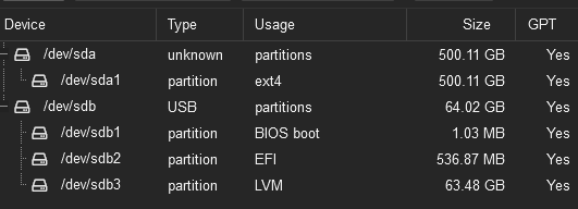 Raspberry pi 4b USB passthrough · Issue #53 · jiangcuo/Proxmox-Arm64 · GitHub