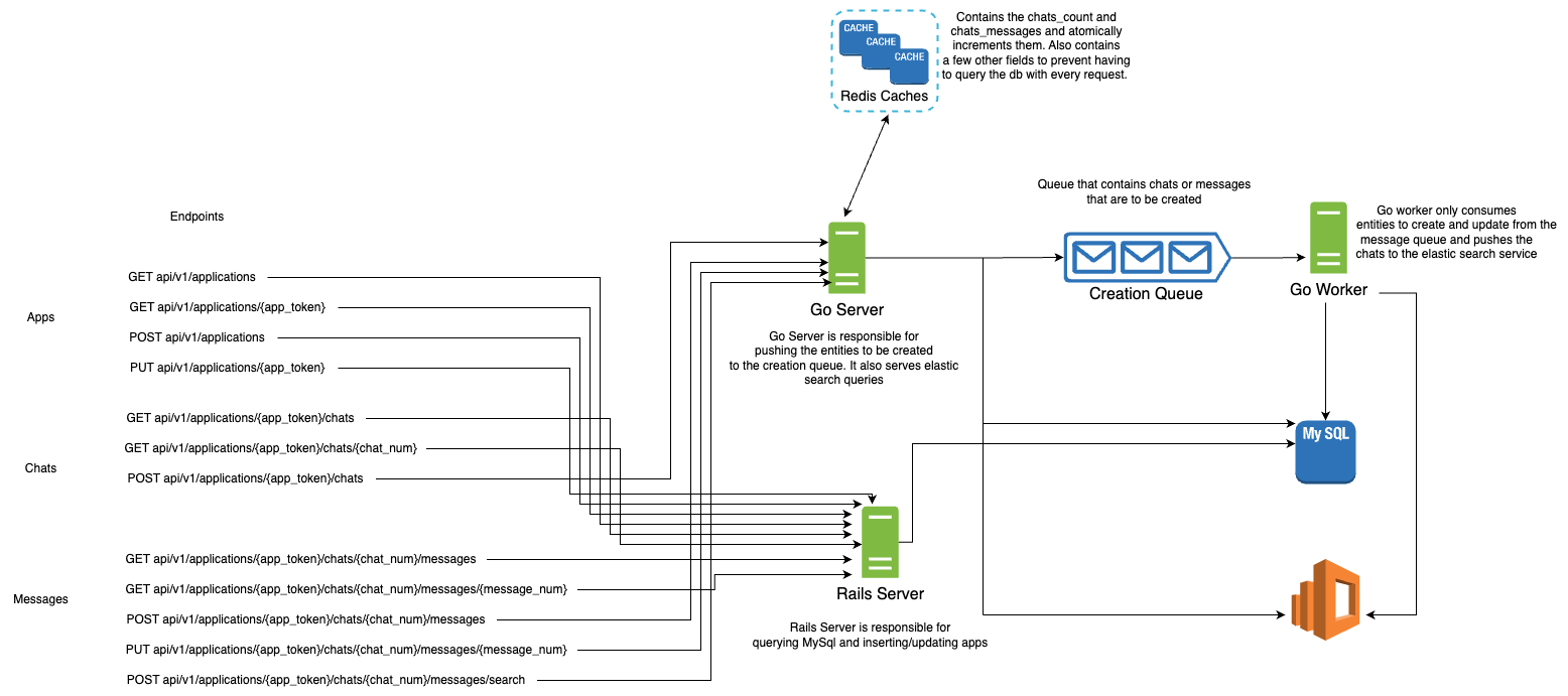 GitHub - Mohamed-Motaz/Chat_System