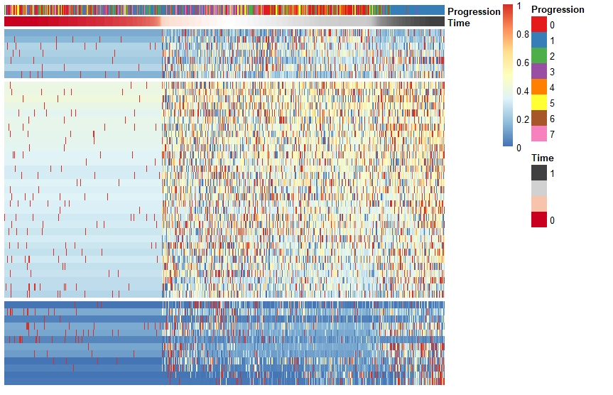 Trajectory and Pseudotime on SEURAT v3 dataset · Issue #16 · rcannood/SCORPIUS · GitHub