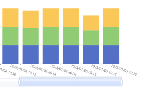 datazoom和x坐标文字重叠，怎么调整高度？ · Issue #2112 · pyecharts/pyecharts · GitHub