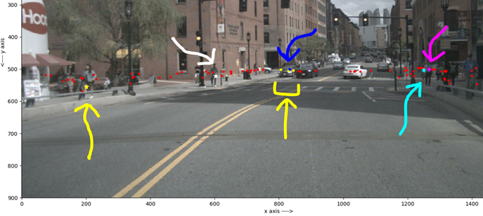 Possible erroneous values in RADAR pointcloud data · Issue #201 · nutonomy/nuscenes-devkit · GitHub