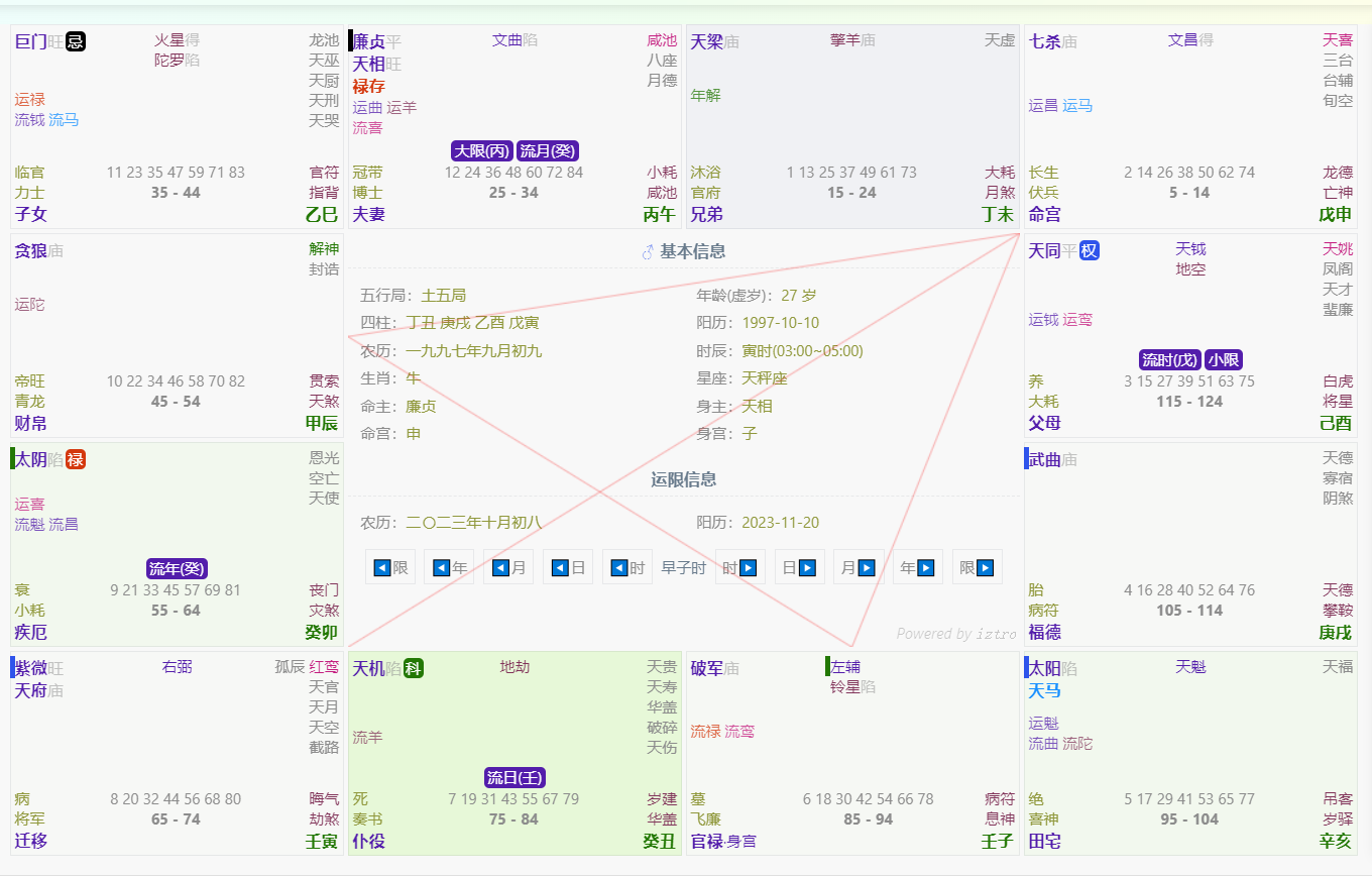 解盘申请 · Issue #109 · SylarLong/iztro · GitHub
