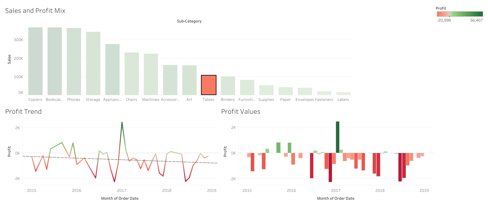GitHub - nirmal2i43a5/Tableau-Store-Data-Analysis