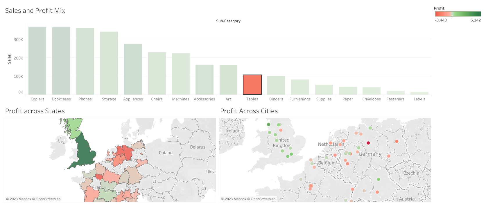 GitHub - nirmal2i43a5/Tableau-Store-Data-Analysis