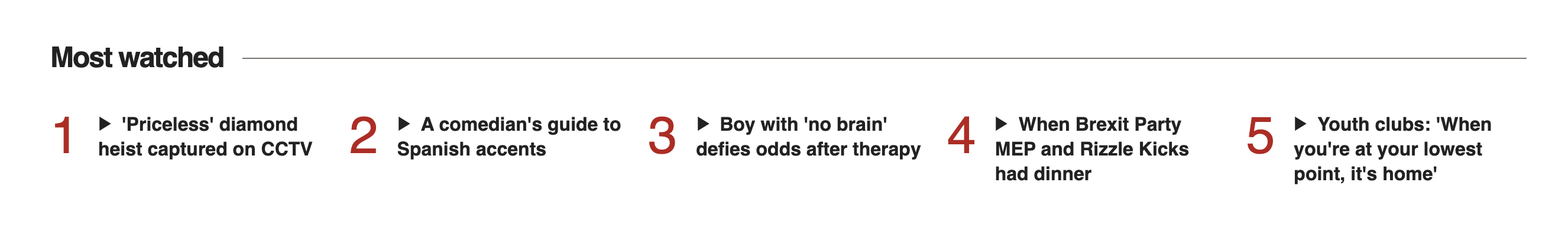 Confirm MostRead order on all breakpoints · Issue #2690 · BBC-archive/psammead · GitHub