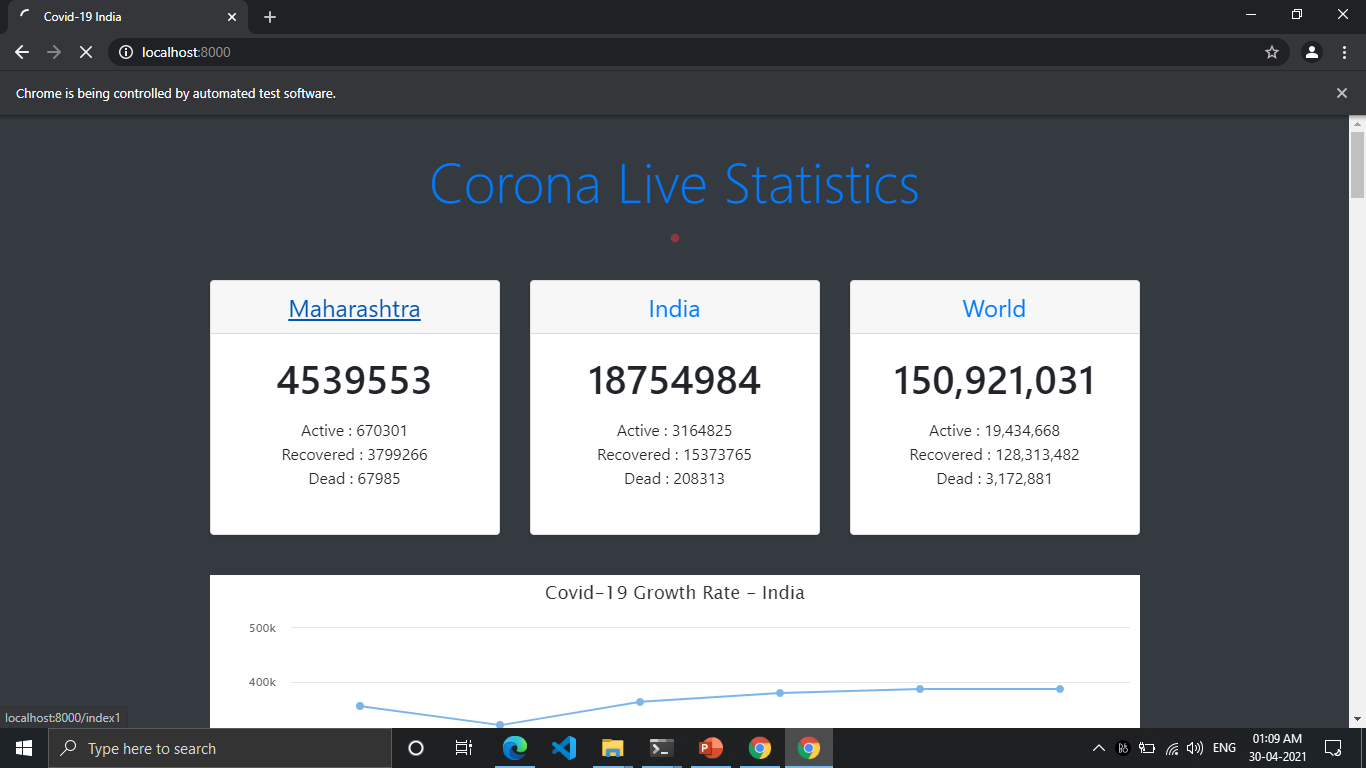 GitHub - nileshs23/Covid19-Analysis_and_Prediction: Project Based Upon ...