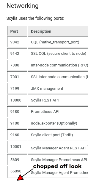 Issue in all docs pages - FF vs Chrome - text tables look different · Issue #200 · scylladb ...