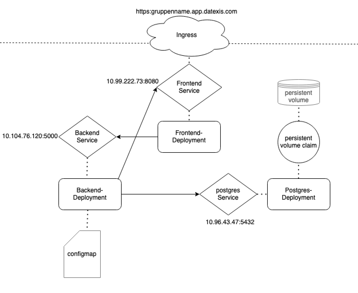 GitHub - gruppenname/projektname-frontend: Frontend für Projektname