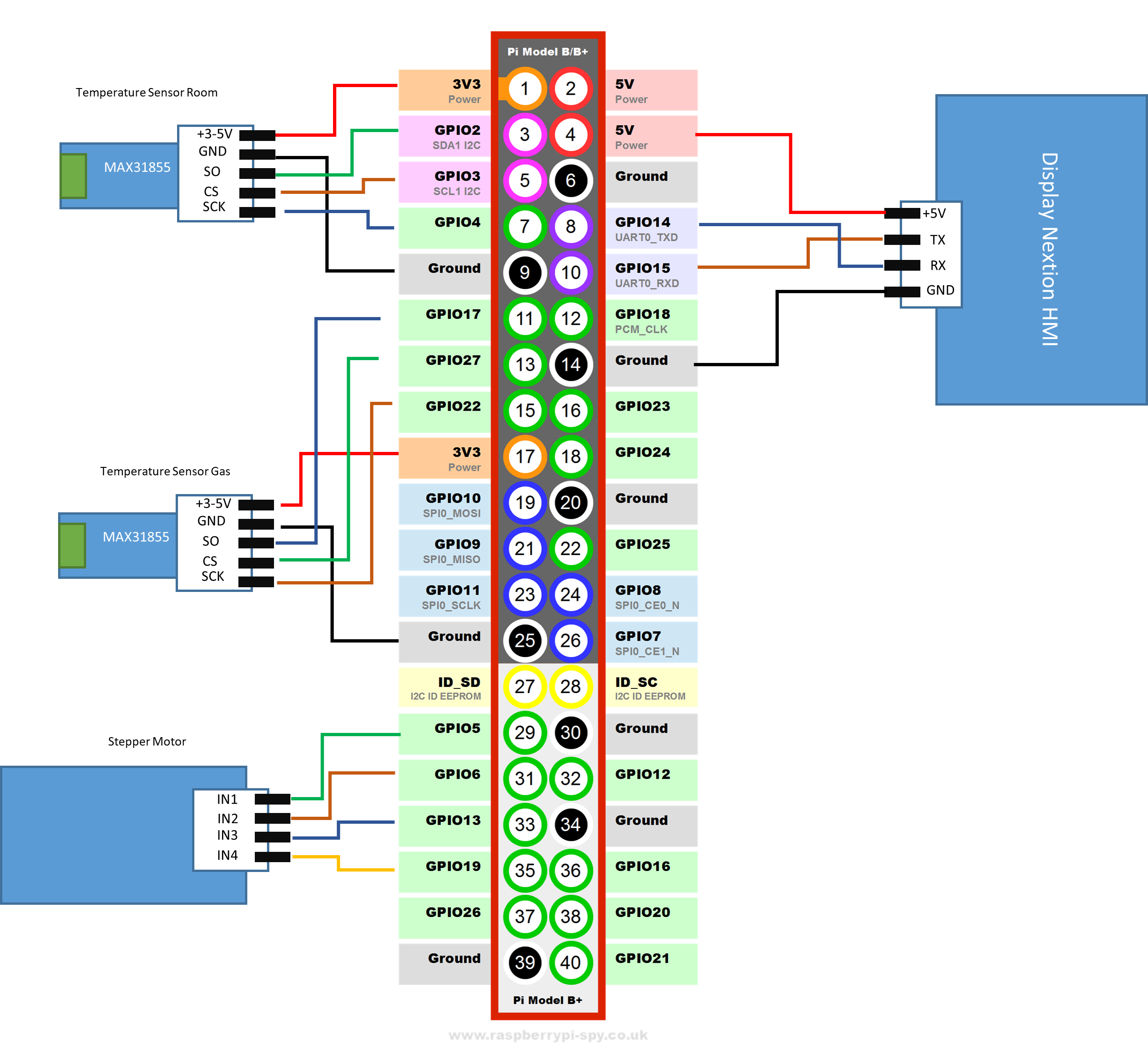 GitHub - FlMerz/fire-control: Burning control system for fireplace ...