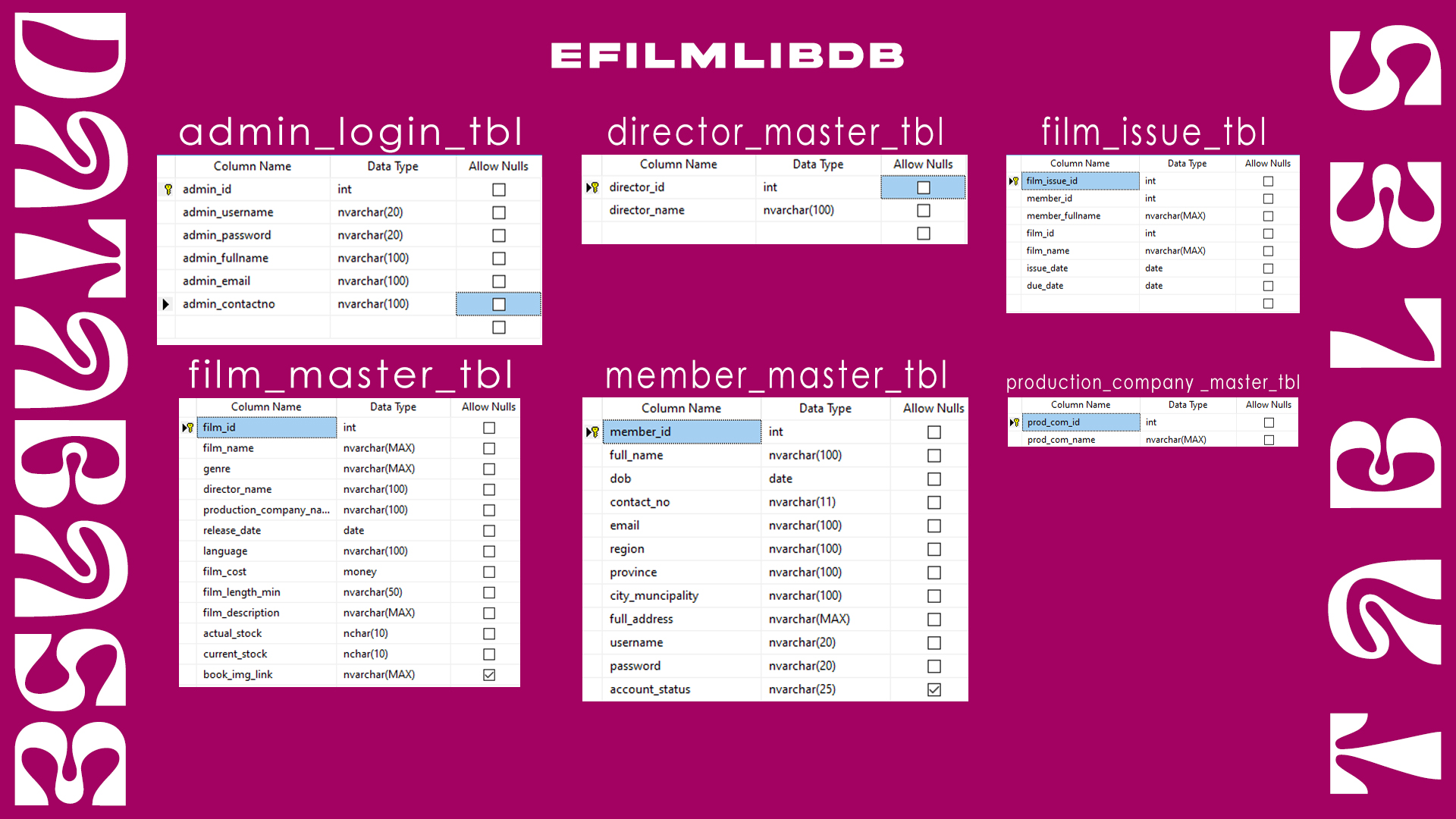 GitHub - LeinahI/CineMatrix: Film Library Management System