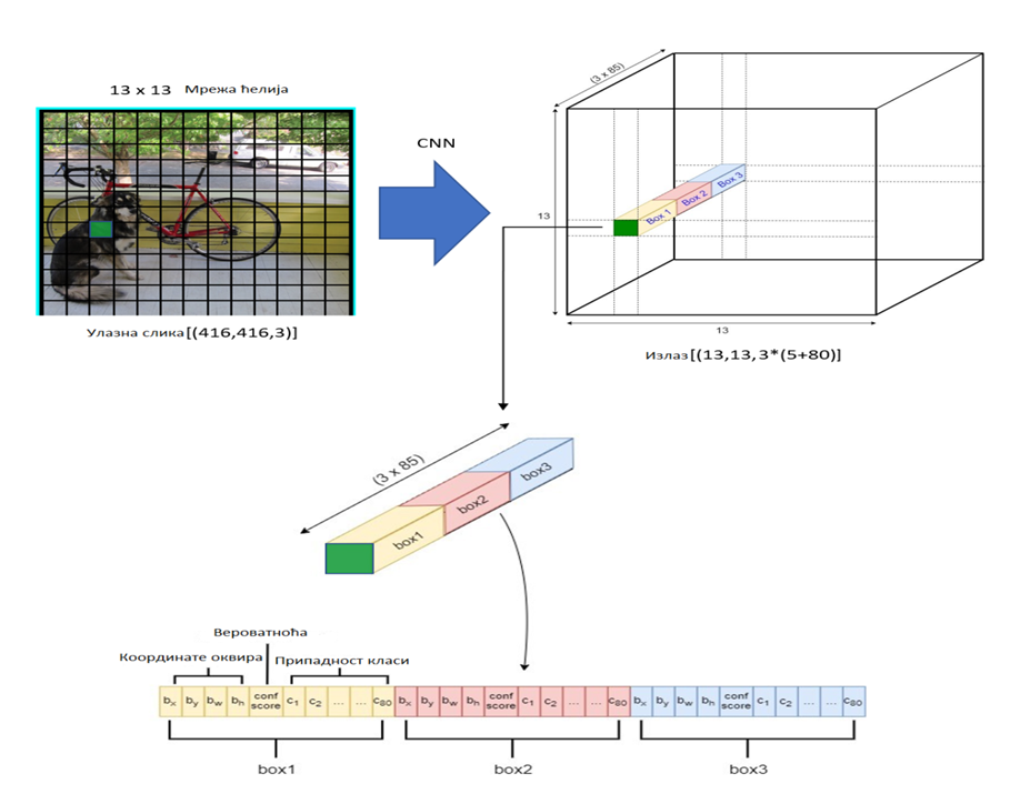GitHub - Darko995/License-Plate-Recognition-via-deep-learning: License ...