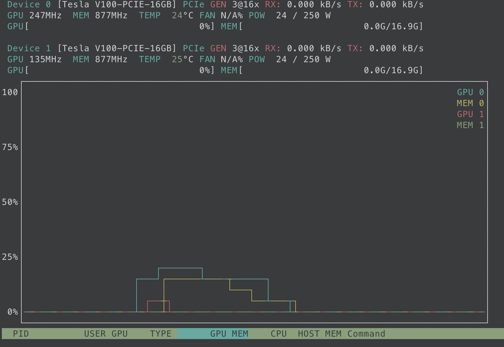 tf.function using higher GPU memory than normal python function · Issue ...