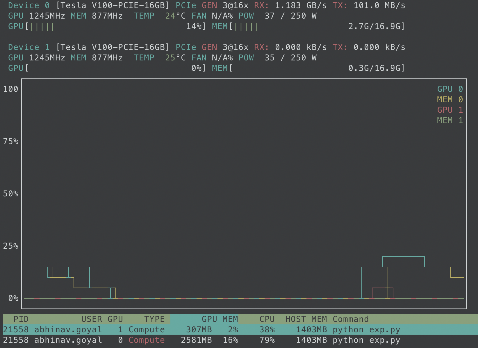 tf.function using higher GPU memory than normal python function · Issue ...