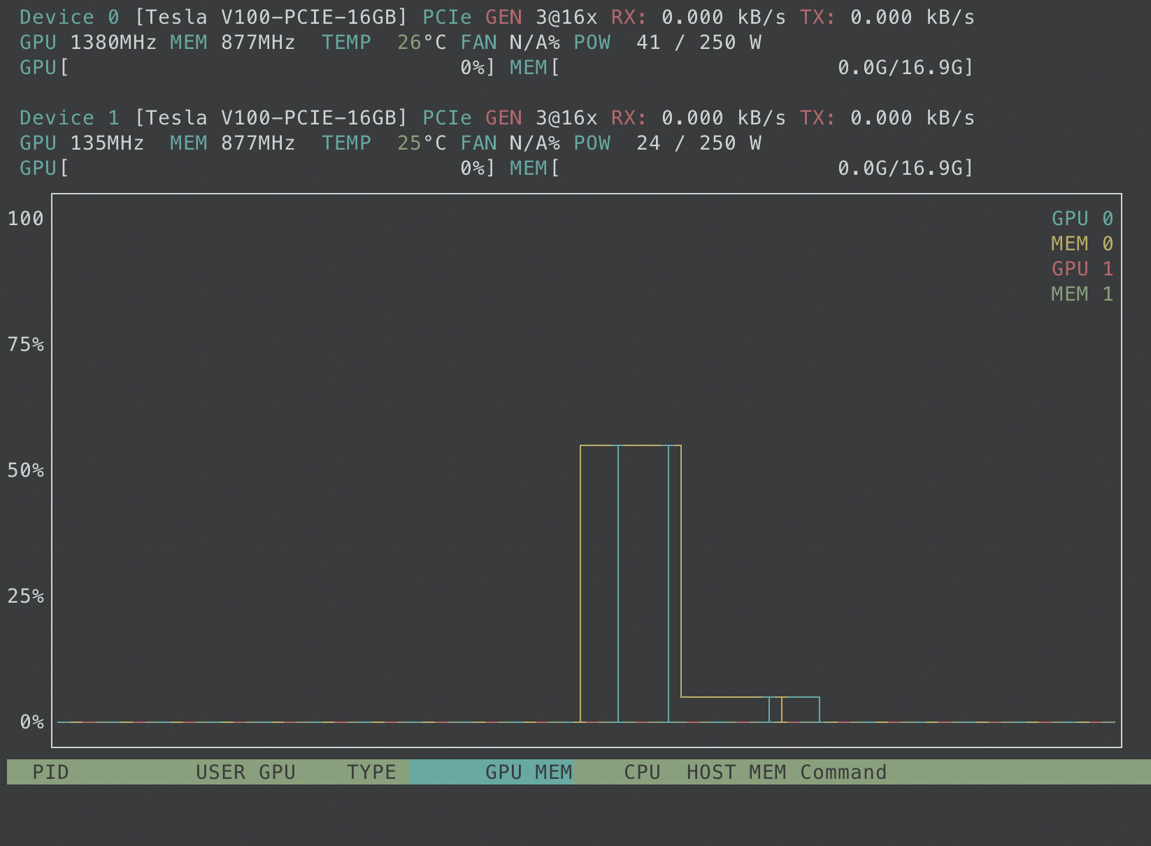 tf.function using higher GPU memory than normal python function · Issue ...