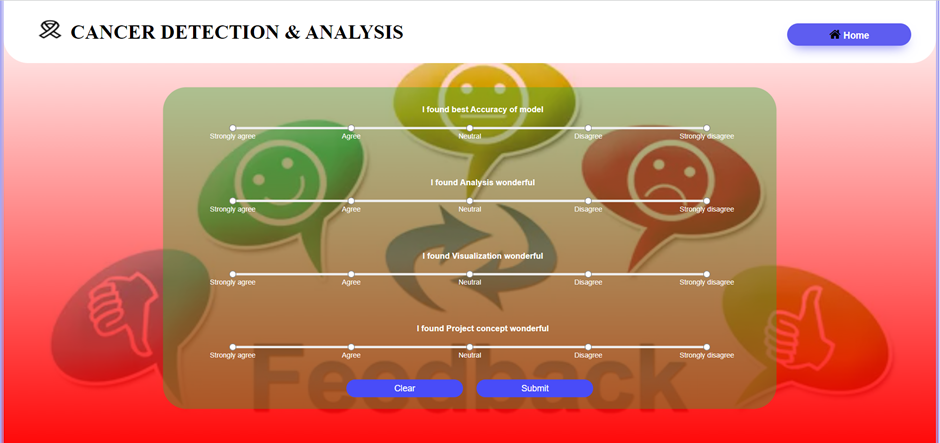 GitHub - cabinetshah2710/Cancer-Detection-Analysis-Via-ML-algorithms: This repo include ...
