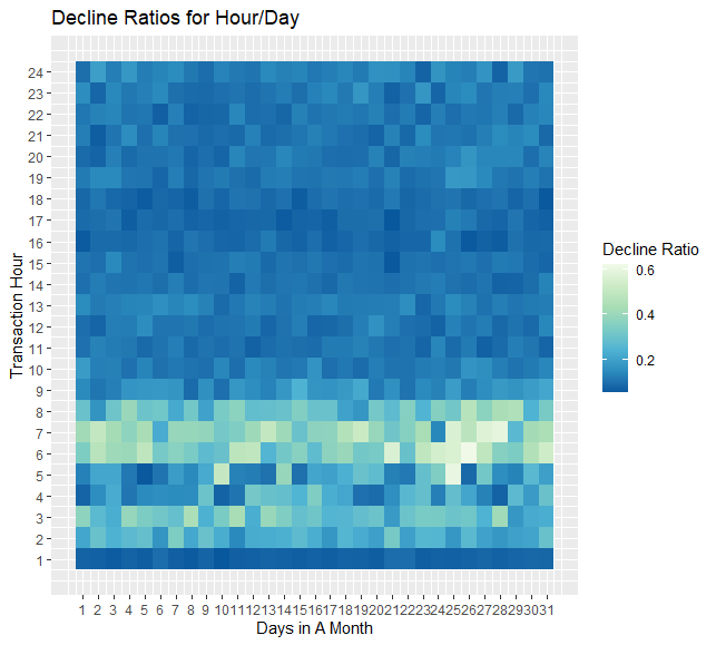 GitHub - otoprakman/Payment-Retry: Improving Payment Recycling Practices