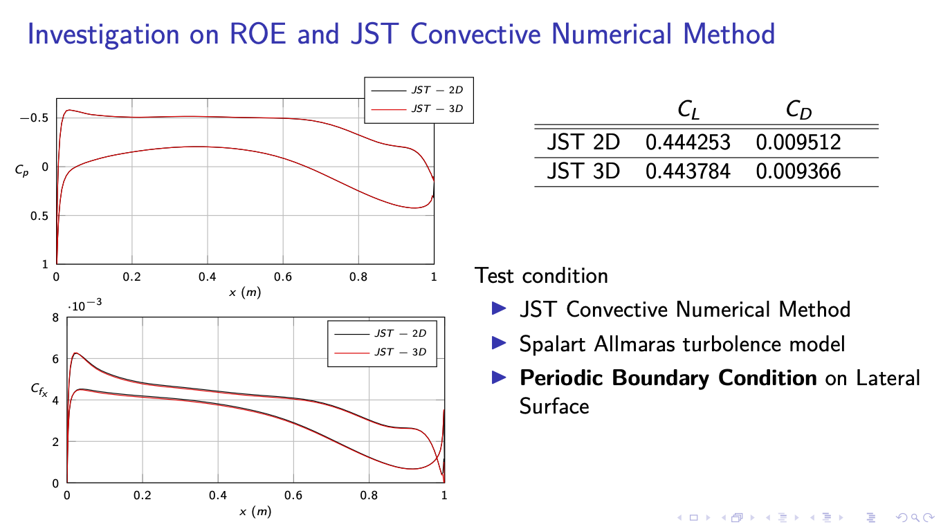Different results between 3D and 2D problems when using JST · Issue #1280 · su2code/SU2 · GitHub