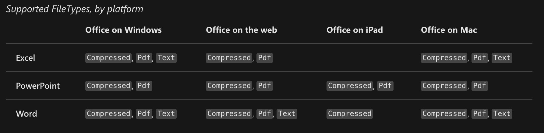 Word: IsSetSupported("PdfFile") not reliable on iPad · Issue #1391 · OfficeDev/office-js · GitHub