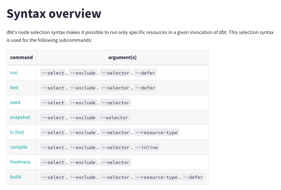 add `docs generate` to the syntax overview page now that we are accepting `--select` for `docs ...