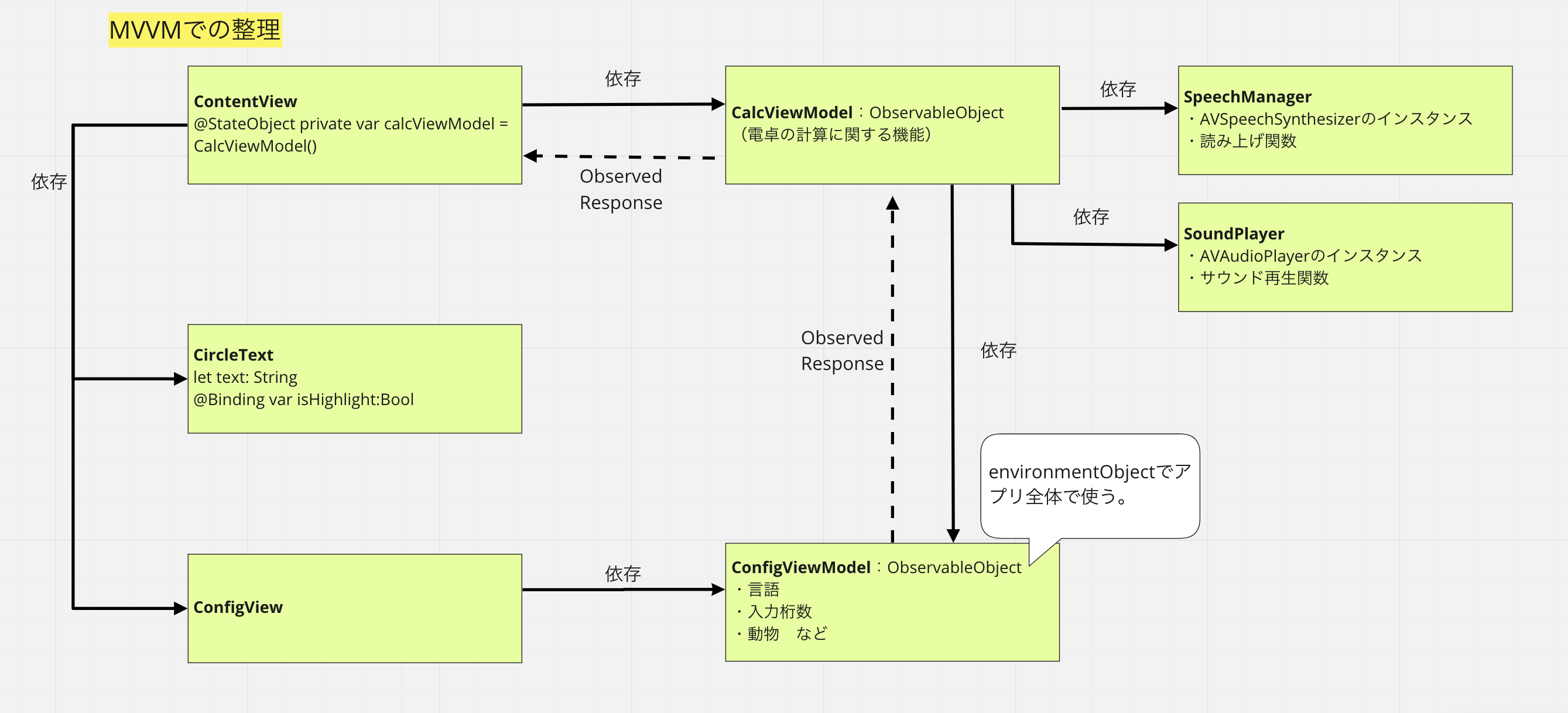 GitHub - okubo-meet/CalcApp_Page