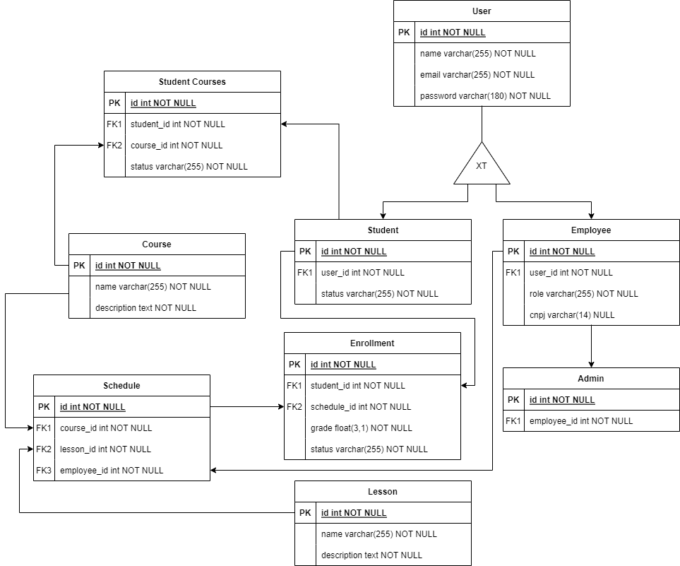 GitHub - GustavoPendeza/projeto-faculdade-api: Projeto de uma API para faculdade.