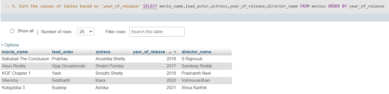 GitHub - SowjanyaBN/sqlite-project