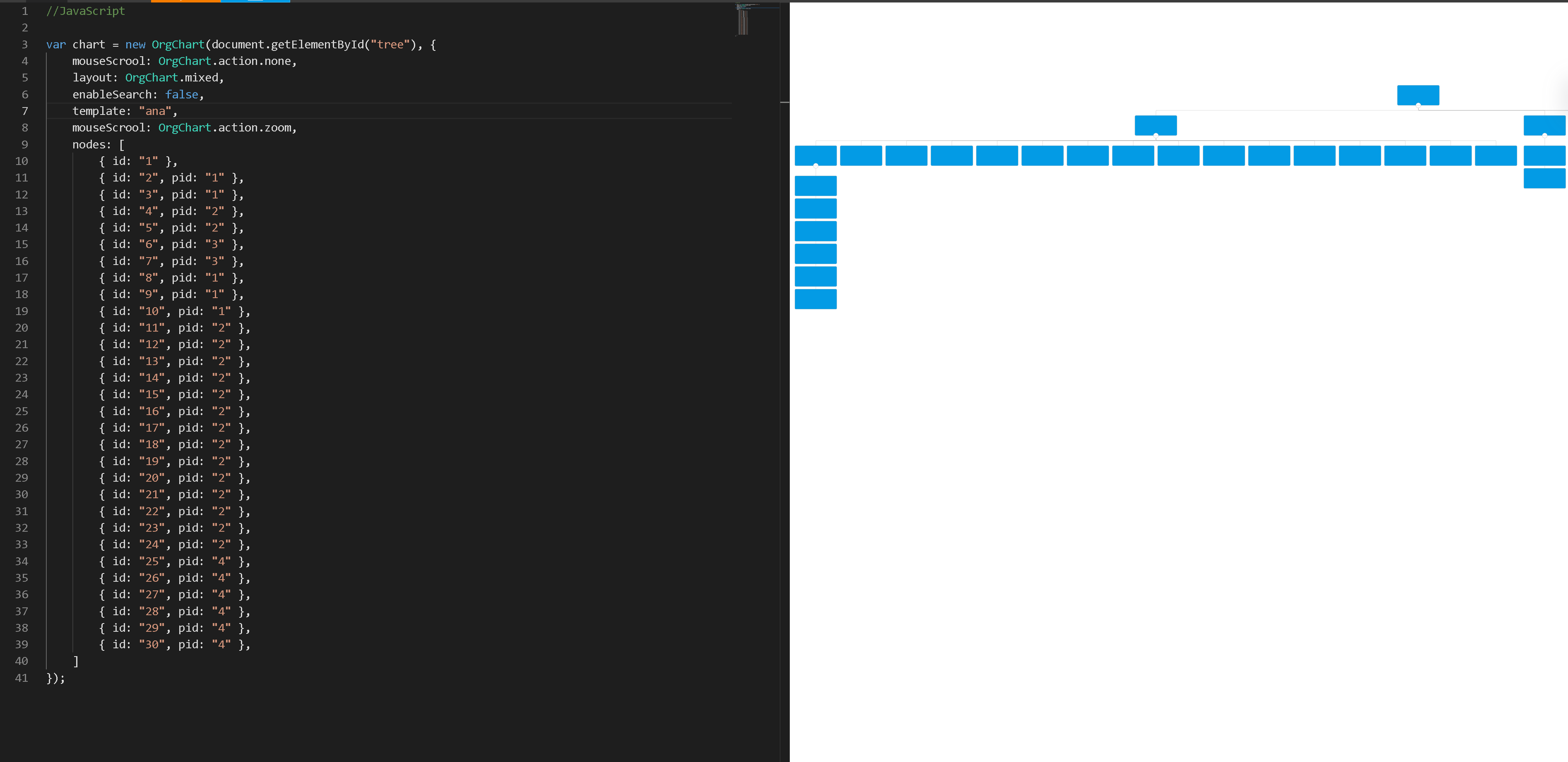 Sublevels doesn't work with custom node layout. · Issue #640 · BALKANGraph/OrgChartJS · GitHub