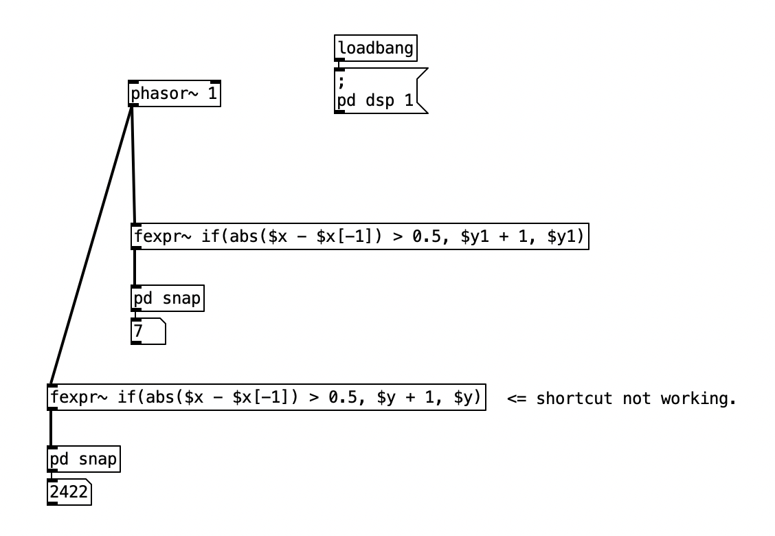 $y shortcut malfunctioning in fexpr~ · Issue #1365 · pure-data/pure-data · GitHub