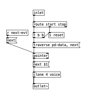 7.sequencer in DS tutorial can be modernized to use [clone] · Issue #65 · pure-data/pddp · GitHub