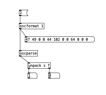oscparse gives numbers as symbols · Issue #1299 · pure-data/pure-data · GitHub