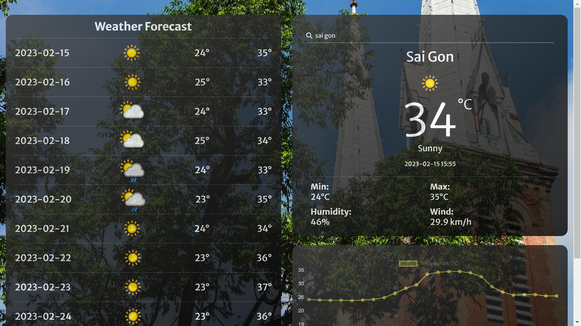 GitHub - Mew-Kyu/FE-Weather-Forecast: The application exposes the ...