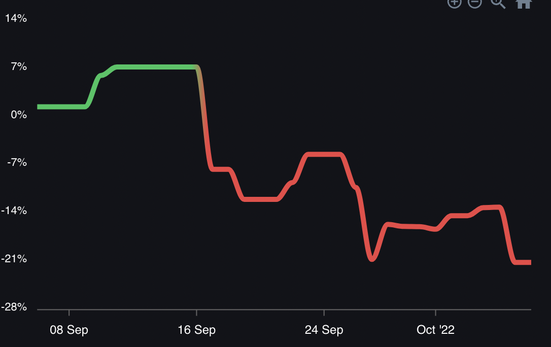 Line Color Based On Value