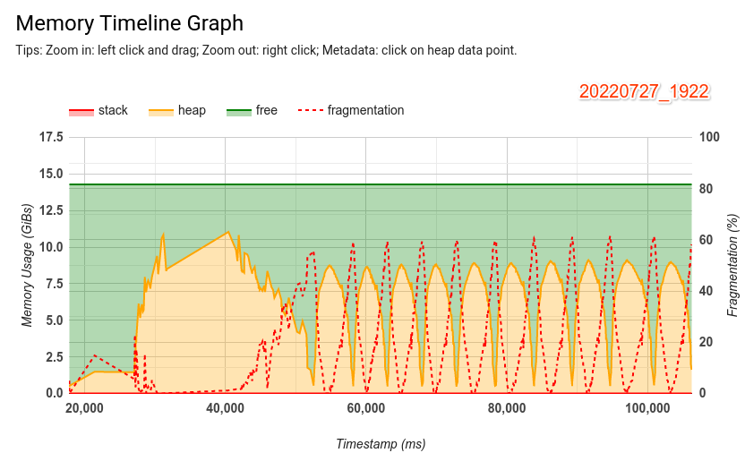 Dtensor Packunpack Apis Used High Device Memory · Issue 56393 · Tensorflowtensorflow · Github
