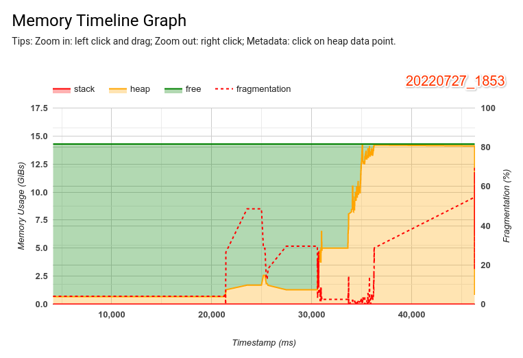 Dtensor Packunpack Apis Used High Device Memory · Issue 56393 · Tensorflowtensorflow · Github