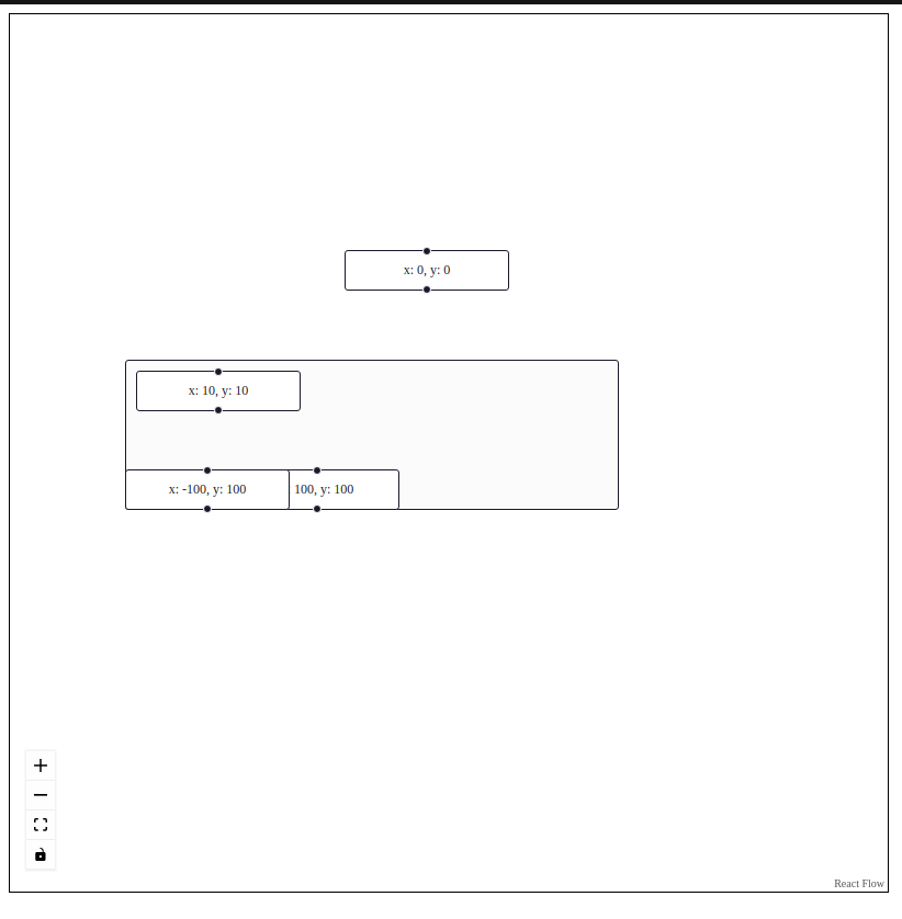 Problem With Moving Nodes Within A Group · Issue 2227 · Xyflowxyflow · Github 2005