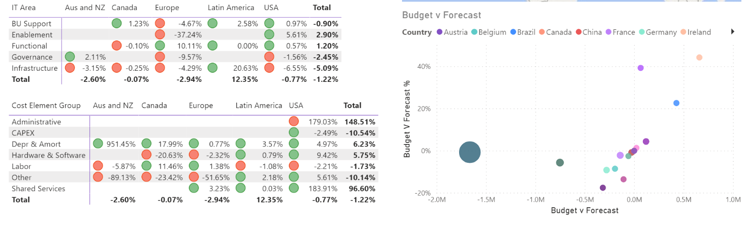 GitHub - Sshashank0743/Power-BI-Dashboards