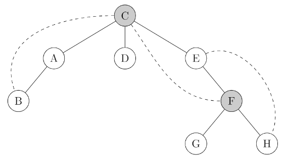 GitHub - AtrazineC/CMPUT-204: CMPUT 204 Assignments at the University ...