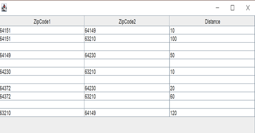 GitHub - smrithi1912/Emergency-Vehicle-Dispatch