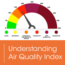 GitHub - JoydeepChanda/AQI-prediction