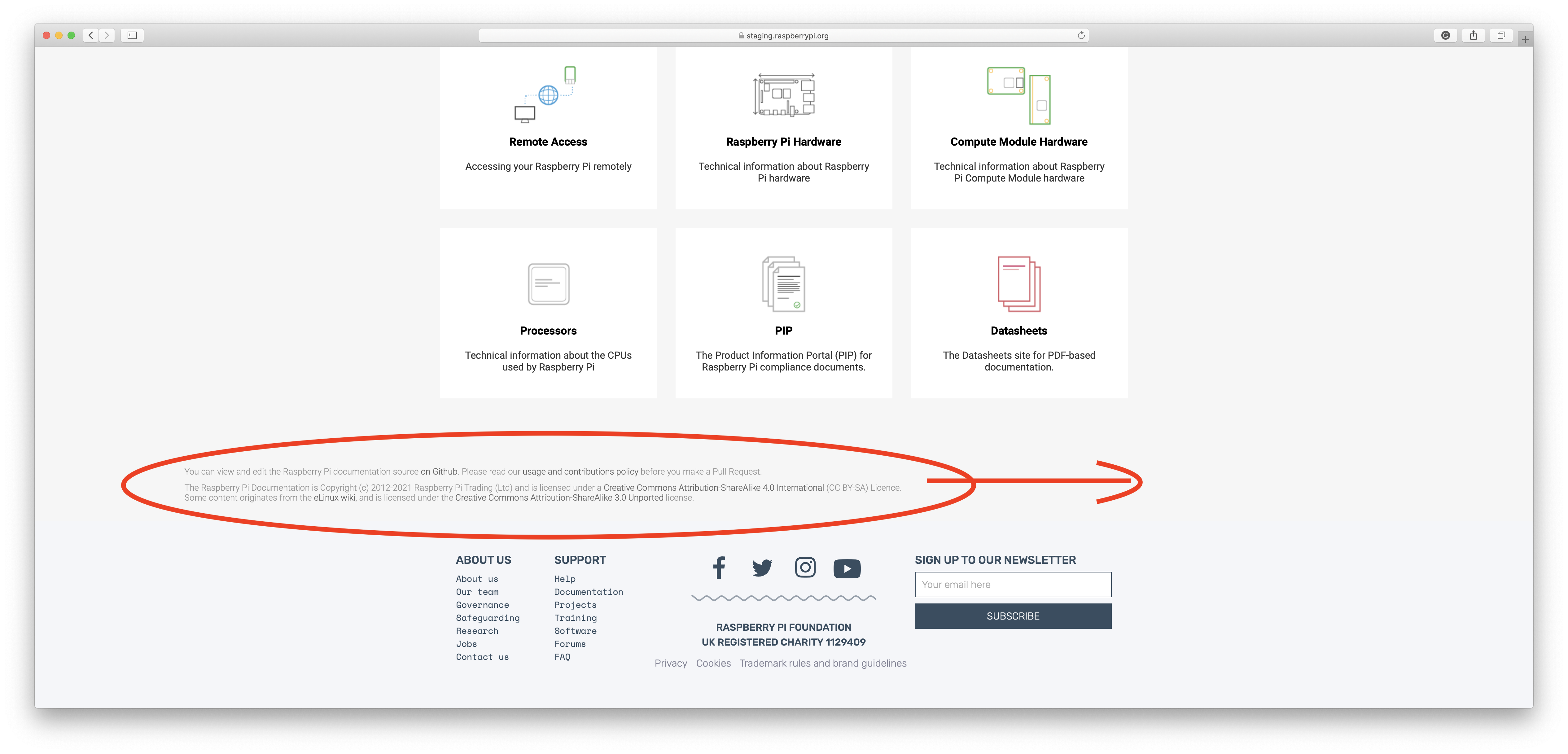 Alignment of copyright and licensing section · Issue #1985 · raspberrypi/documentation · GitHub