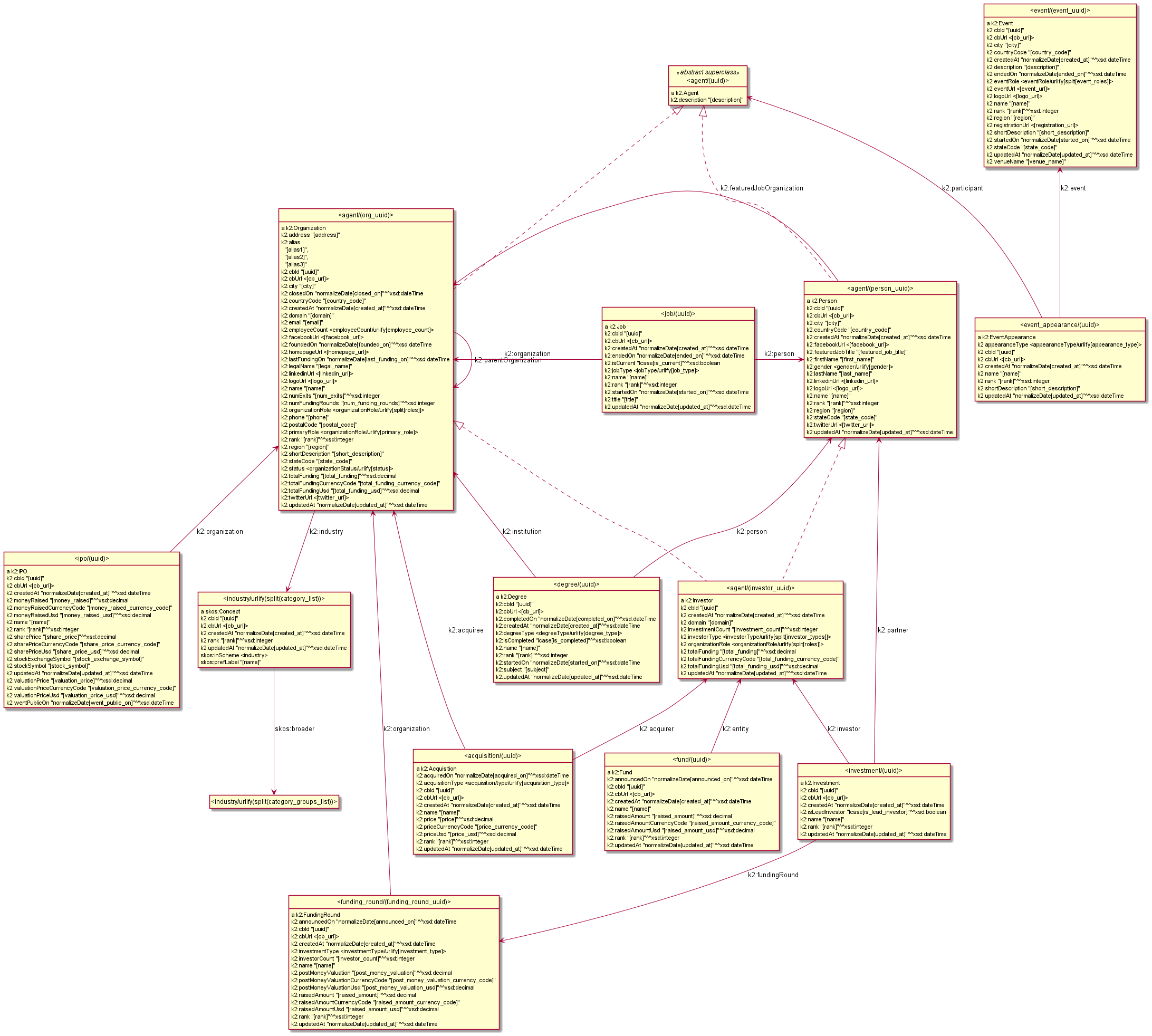 `left` in a complex diagram results in `right` · Issue #943 · plantuml ...