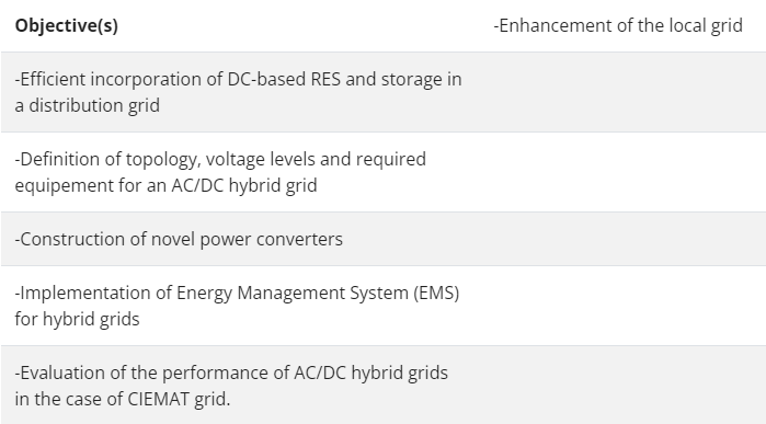 enable list bullets in "Complete Description" and "Objectives" · Issue #95 · smart-grid-use ...