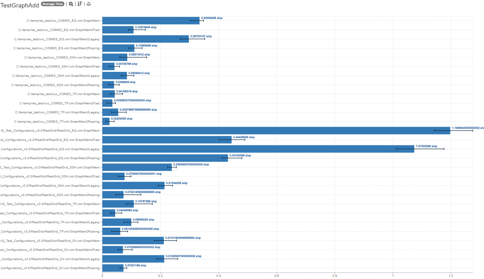 GraphMem2 · Issue #1912 · apache/jena · GitHub